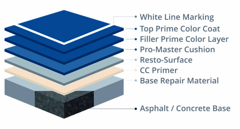 Walking Tracks | Synthetic Track - Elitecourt