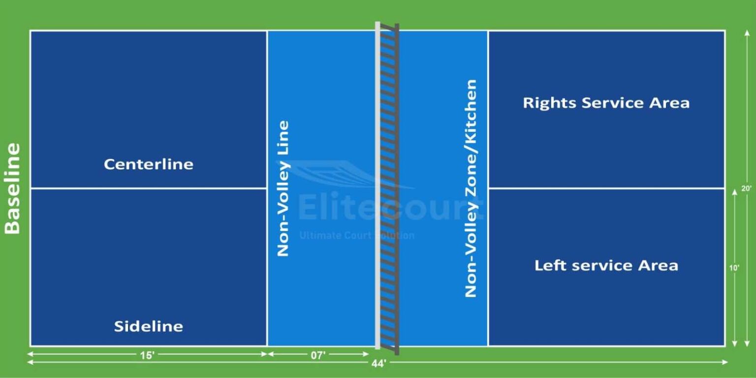What are the dimensions of a pickleball court?